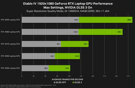 Diablo Iv Geforce Game Ready Geforce Nvidia