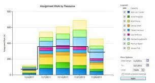 Flexible Resource Management In Agra ID
