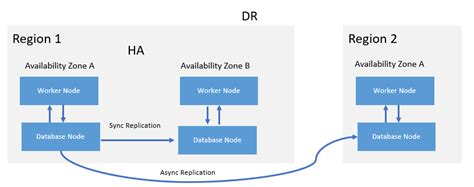 Deciphering Seamless Saml Single Sign On A Compre Sap Community