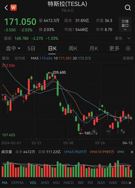 马斯克坐不住了！特斯拉盘前股价应声下跌 投资通 南方财经网