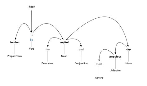 natural language processing functionality in ai