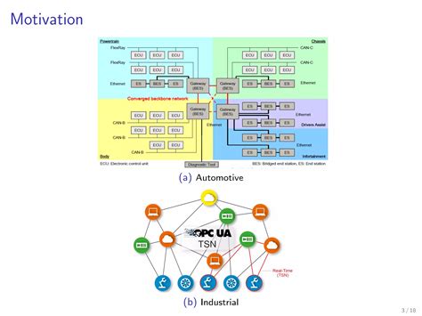 Fault Tolerant Topology And Routing Synthesis For Ieee Time Sensitive