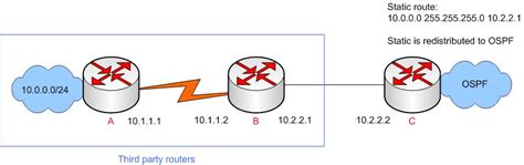 Dynamic Routing By Monitoring Specific Ip Cisco Community