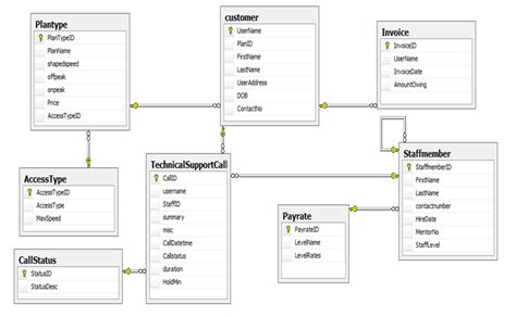 Cheap Online Data Dictionary Homework Help Service