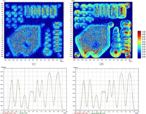 22 Mm Gamma Index Comparison Between Simulation And Expected Dose Map