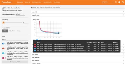 Tensorboard Not Displaying All The Hparams Events · Issue 2942