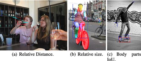 Figure 1 From Spatial Net For Human Object Interaction Detection