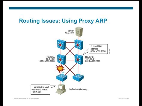 Solution Implementing Cisco Switched Networks Course Configuring Layer 3 Redundancy With Hsrp