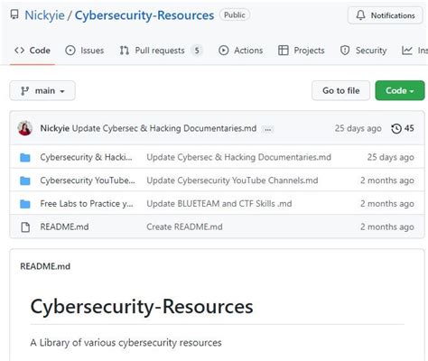 Bravish Babu Posted On Linkedin