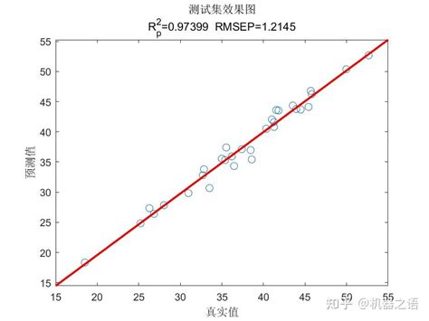 回归预测 MATLAB实现CNN LSTM Attention多输入单输出回归预测 知乎