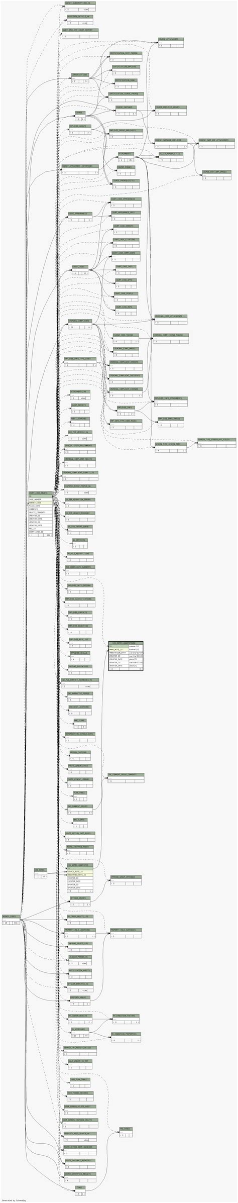 Schemaspy Table Slot9worldtstaejsnotesannotations