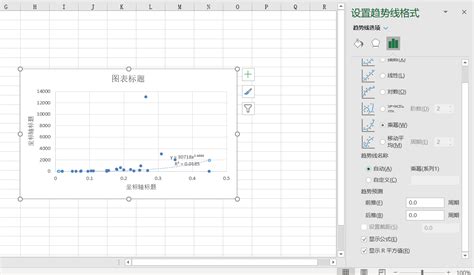 Excel如何使用公式计算、画图和拟合excel拟合 Csdn博客 Excel如何使用公式计算、画图和拟合excel拟合 Csdn博客