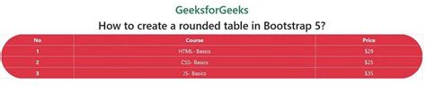 How To Create A Rounded Table In Bootstrap 5 Geeksforgeeks
