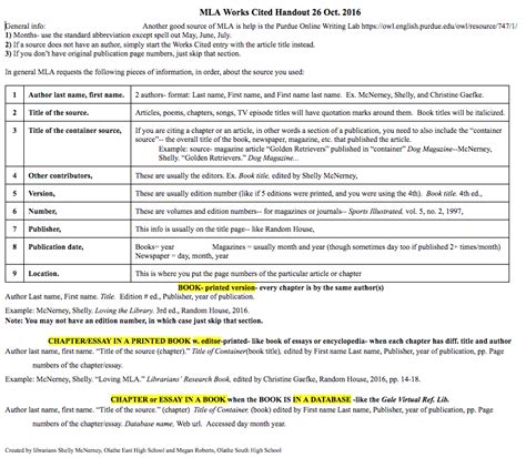 MLA Works Cited Olathe East Library MLA Works Cited Olathe East Library