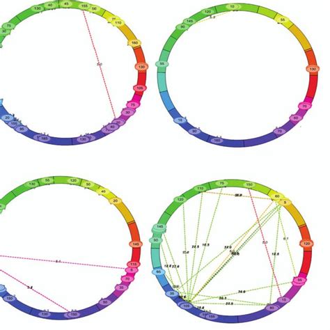 Epistatic Effects For The Drought Tolerancesusceptibility Indices In