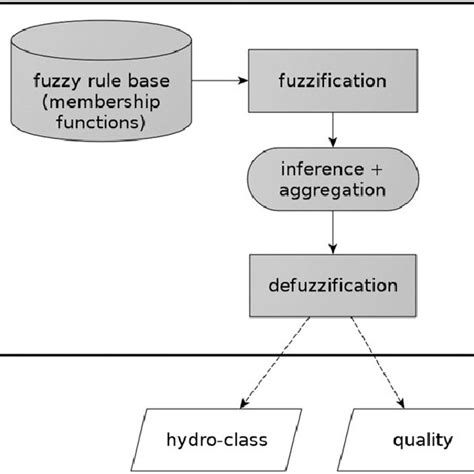 K Means Unsupervised Classification K 2 Means Bin In Table 3 For A