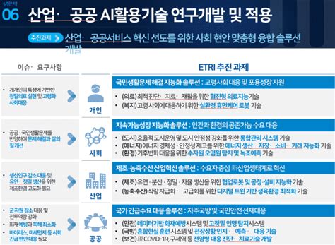 1216목 Ai 로봇 온라인교육 물류 제지 자율주행 리비안 치아의료기기 블록체인 메타버스 Nft 게임