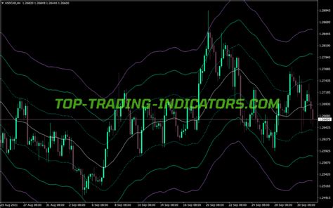 Awesome Accelerator Four Color Alert Indicator • Best Mt4 Indicators