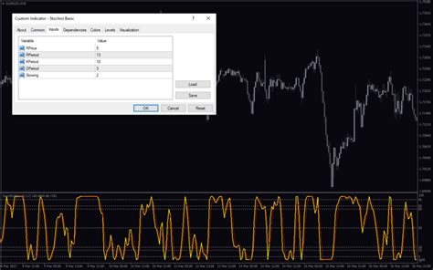 StochRSI Basic Indicator MT Indicator Download For FREE MT Collection