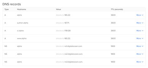 การ setup dns records บน digitalocean