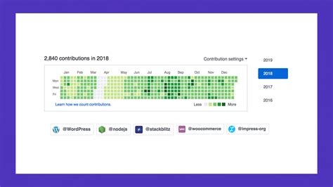 2018 Year In Review — Open Source Program Management And Wp Marketing Rep
