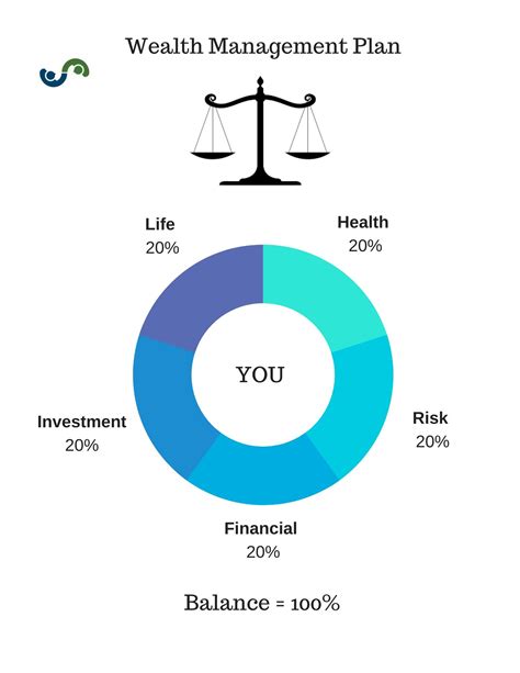 Build Your Wealth