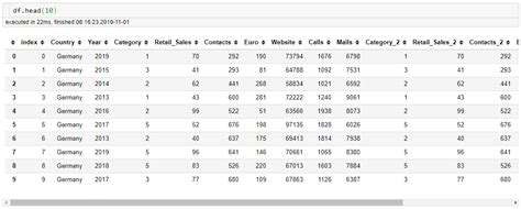 Boost Your Efficiency And Process Excel Files With Python Learning Actors