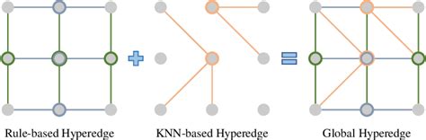 figure 3 from hypergraph based multi view action recognition using