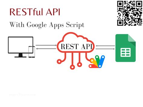 Efficient And Cost Effective Spreadsheet Based REST API Development Service Upwork