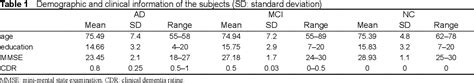Table 2 From Ensemble Of Deep Convolutional Neural Networks Based Multi
