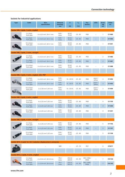 Ifm Connection Technology Ecolink Pdf