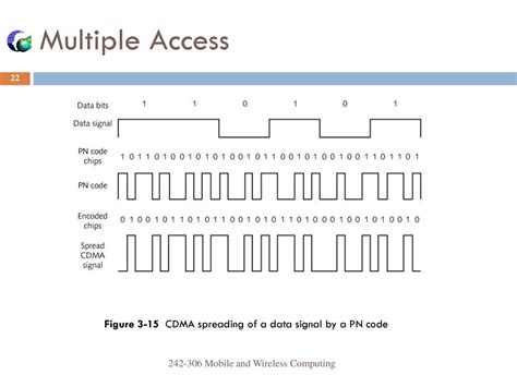 Chapter 3 Radio Frequency Communication Ppt Download