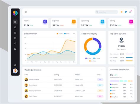 Be Your Software Developer Web App Crm Pos Desktop App Saas App Ai