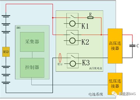 BMS涉及到的高压电路概览及高压互锁HVIL电路浅析 搜狐大视野 搜狐新闻