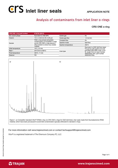Application Notes Tagged Crs Inlet Liner Seals Trajan Scientific
