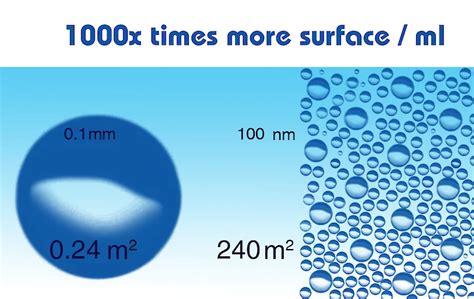 Nanobubble Sizes And Properties