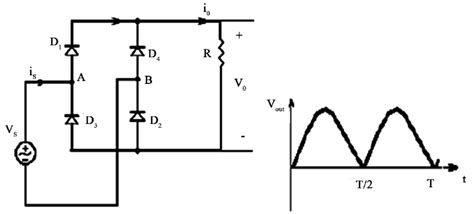 Full Wave Rectifier Download Scientific Diagram