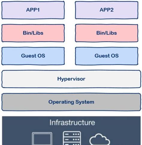 开源的应用容器引擎Docker Ji Huan Guan