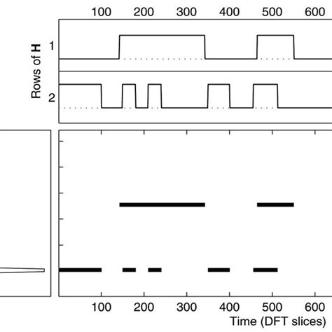 1 Map Of Music Information Retrieval Taken From 12 Download