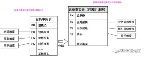 数据治理方法论和实践小百科全书 知乎