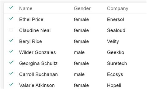 Lightweight Es6 Angularjs Data Table Library Ngx Datatable Angular