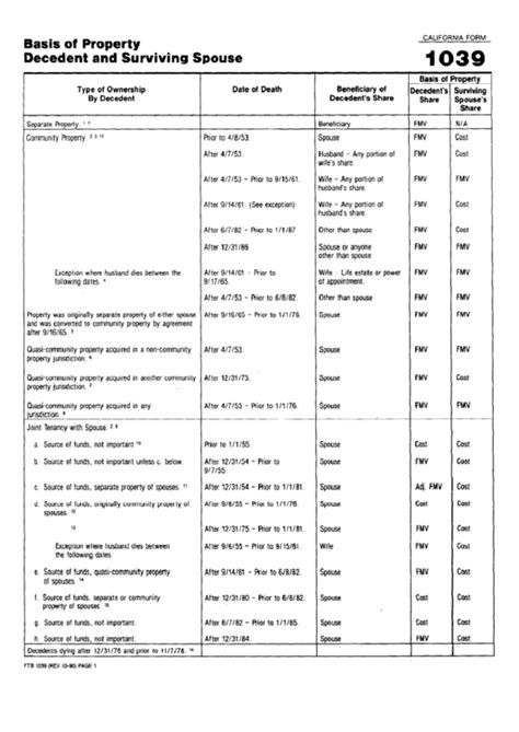 Form 1039 Basis Of Property Decedent And Surviving Spouse California