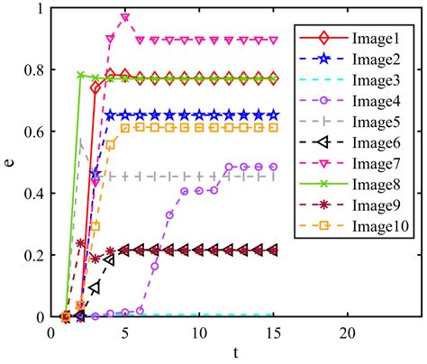 Infrared Uav Target Detection Based On Continuous Coupled Neural Network