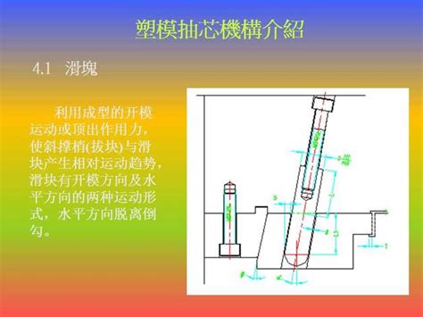 塑膠模具設計抽芯結構詳解 每日頭條