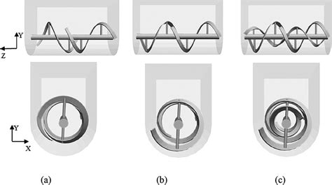 The Geometry Of Ribbon Impellers A 2 Bladed Impeller Spiralling In Download Scientific