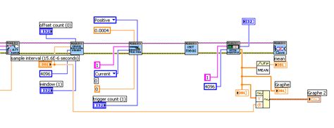 Problem With Waveform Scale Ni Community