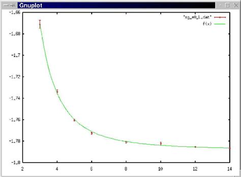 Gnuplot Window Showing The Result Of A Fit Command Along With The Input Download Scientific