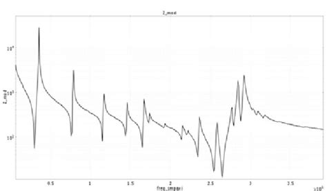 Transducer Response Download Scientific Diagram