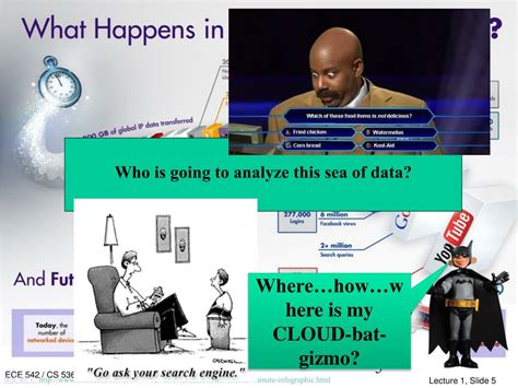 Ppt Cloud Computing Cs 498 Introduction To Computer Dependability Powerpoint Presentation Id