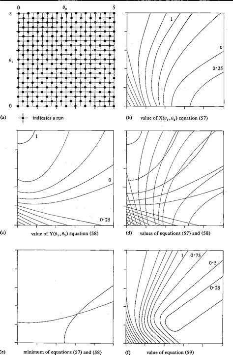 Fibonacci Search Technique Semantic Scholar